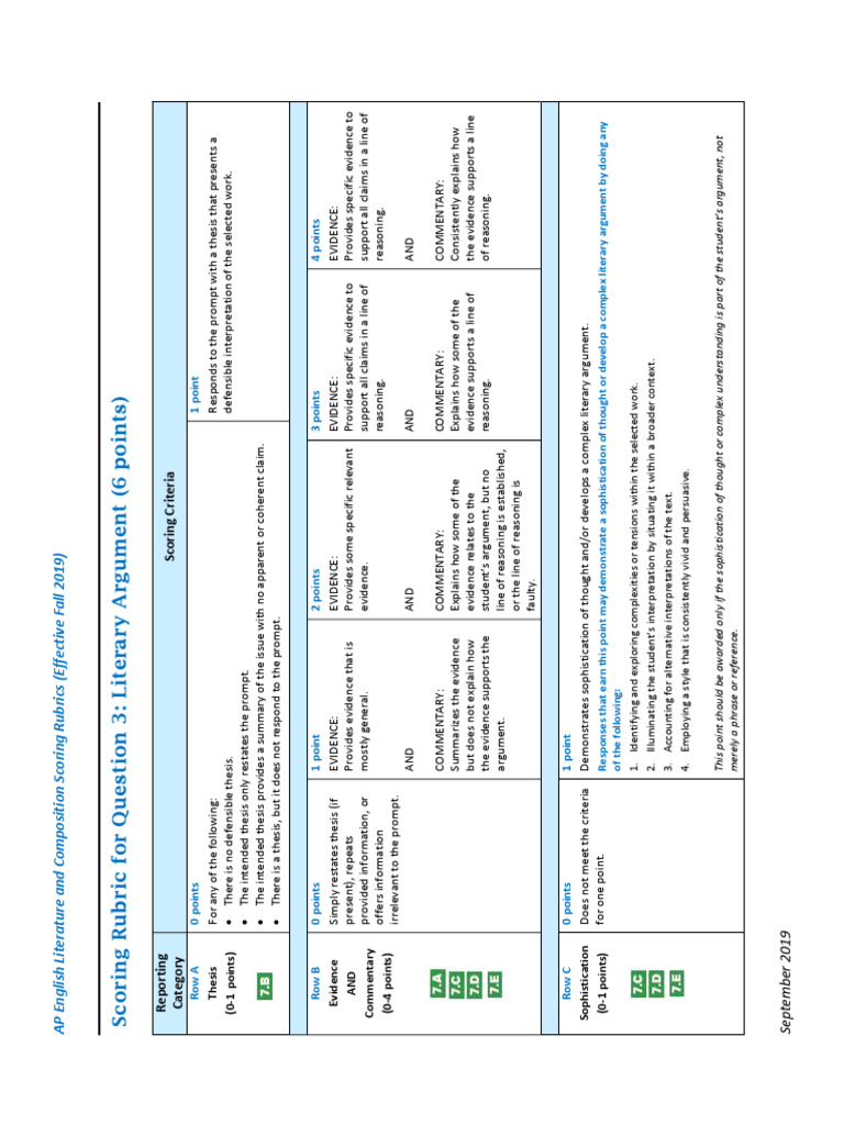 Q3 RUBRIC Literary Argument | PDF | Literary Criticism | Argument