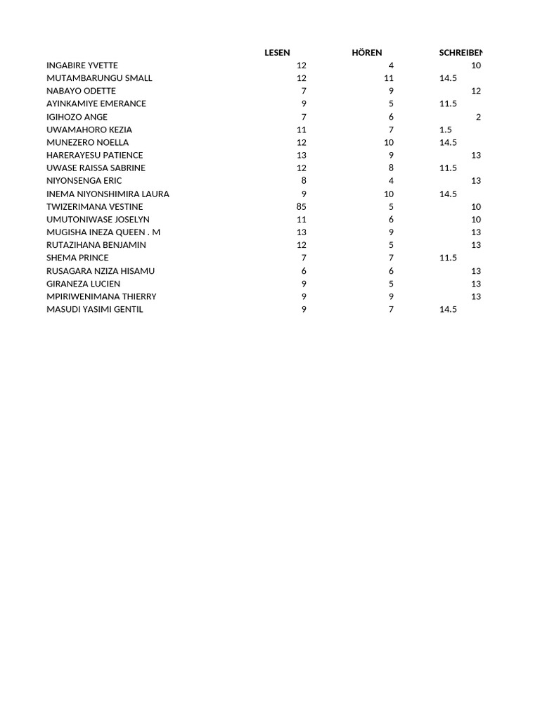 EXAM REPORT A1 A FALL INTAKE | PDF
