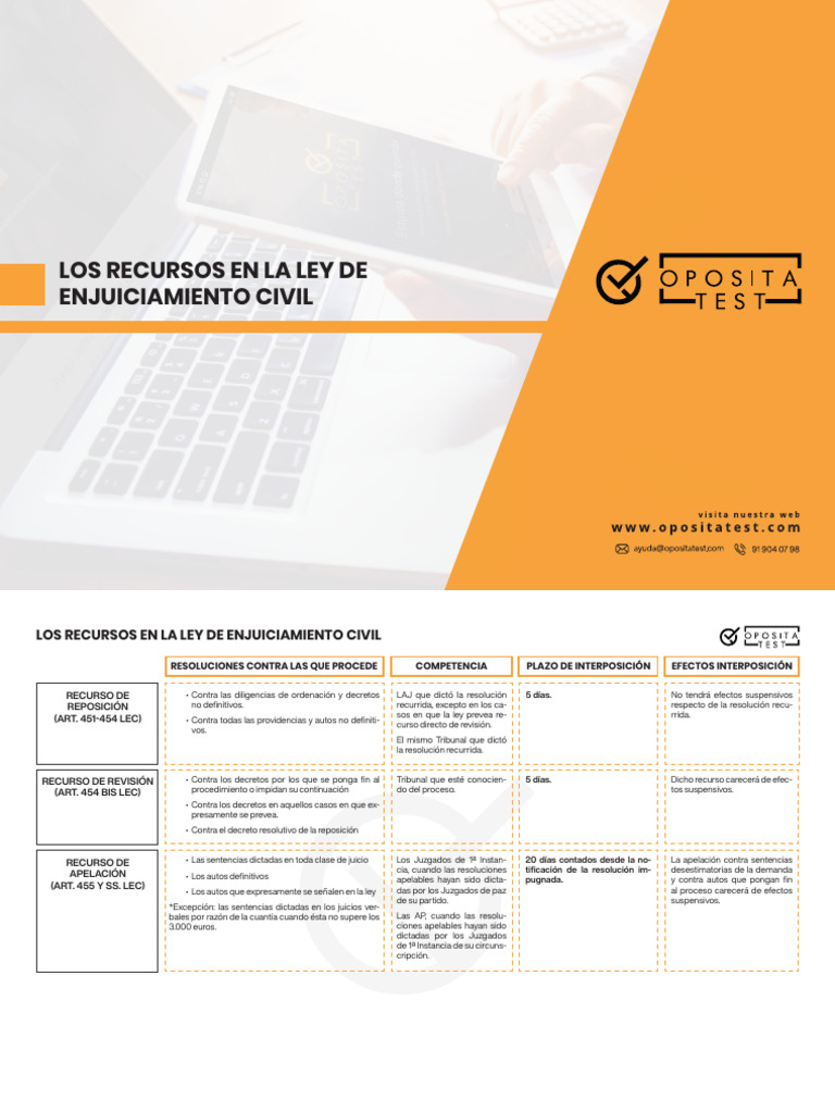 Recursos Lec 08 2016 2024 02 28 | PDF | Apelación | Ley politica