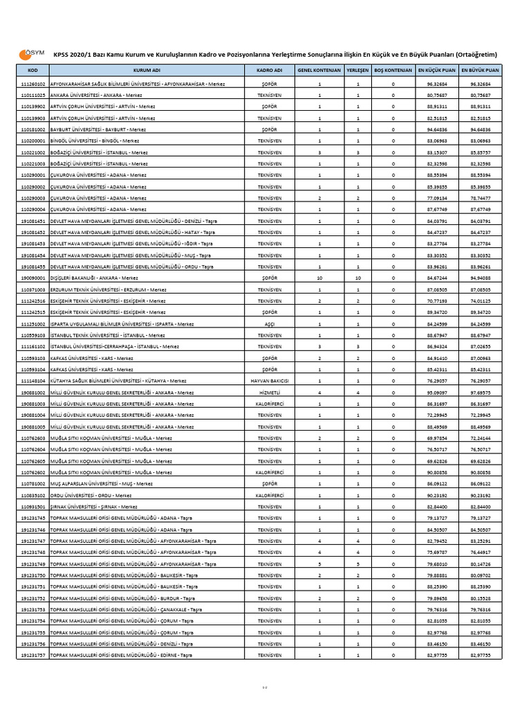 Lise Taban Puan | PDF