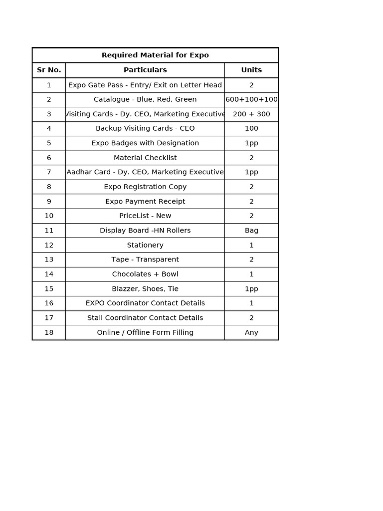Expo Documents Checklist | PDF