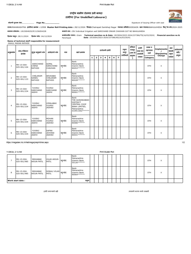 Bahulkheda Well SARICHAND ONKAR CHAVHAN | PDF