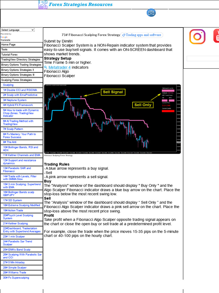 Price Action Channel, "The Gold Line" Trading System - Forex Strategies - Forex Resources ...