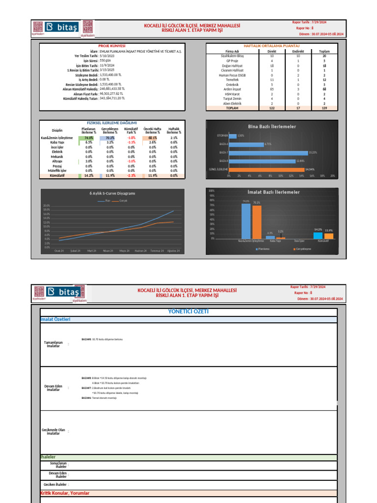 Gölcük Riskli Alan 1.Etap Haftalık Rapor_8 | PDF