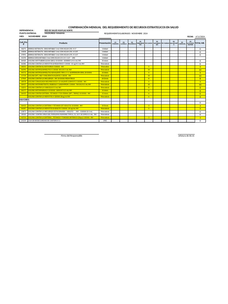 REQUERIMIENTO DE BIOLOGICOS YANAMA PS CUNYA | PDF | Ciencias de la ...