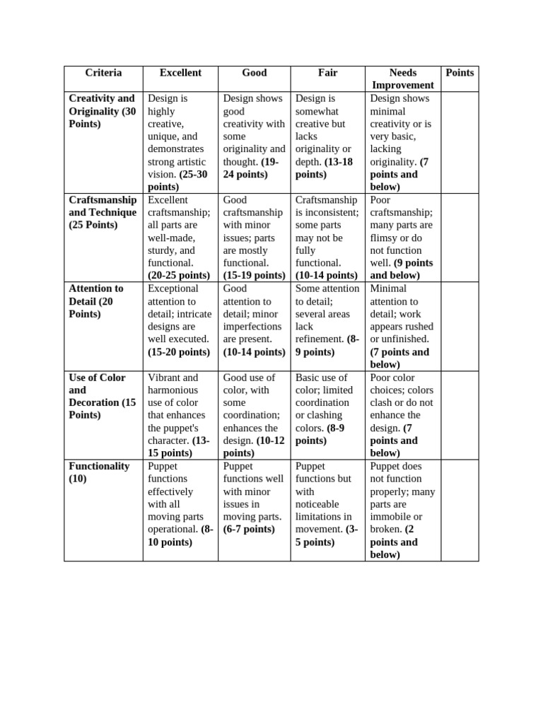 Grade-8-PT-Rubrics-2nd-quarter (1) | PDF