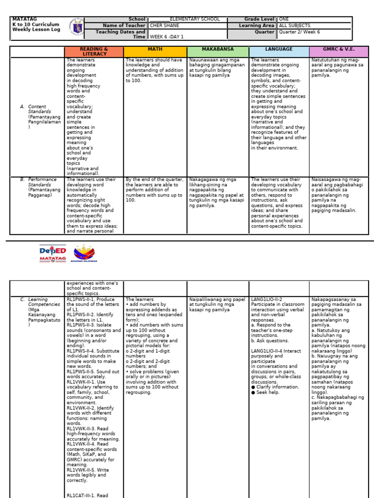 Grade 1 Weekly Lesson Plan | PDF | Vocabulary | Reading Comprehension