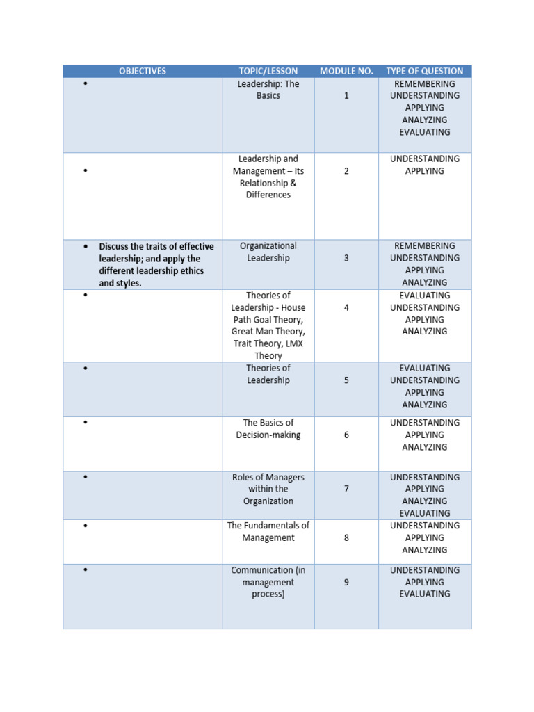 175 Tos For Students | PDF | Leadership | Analysis