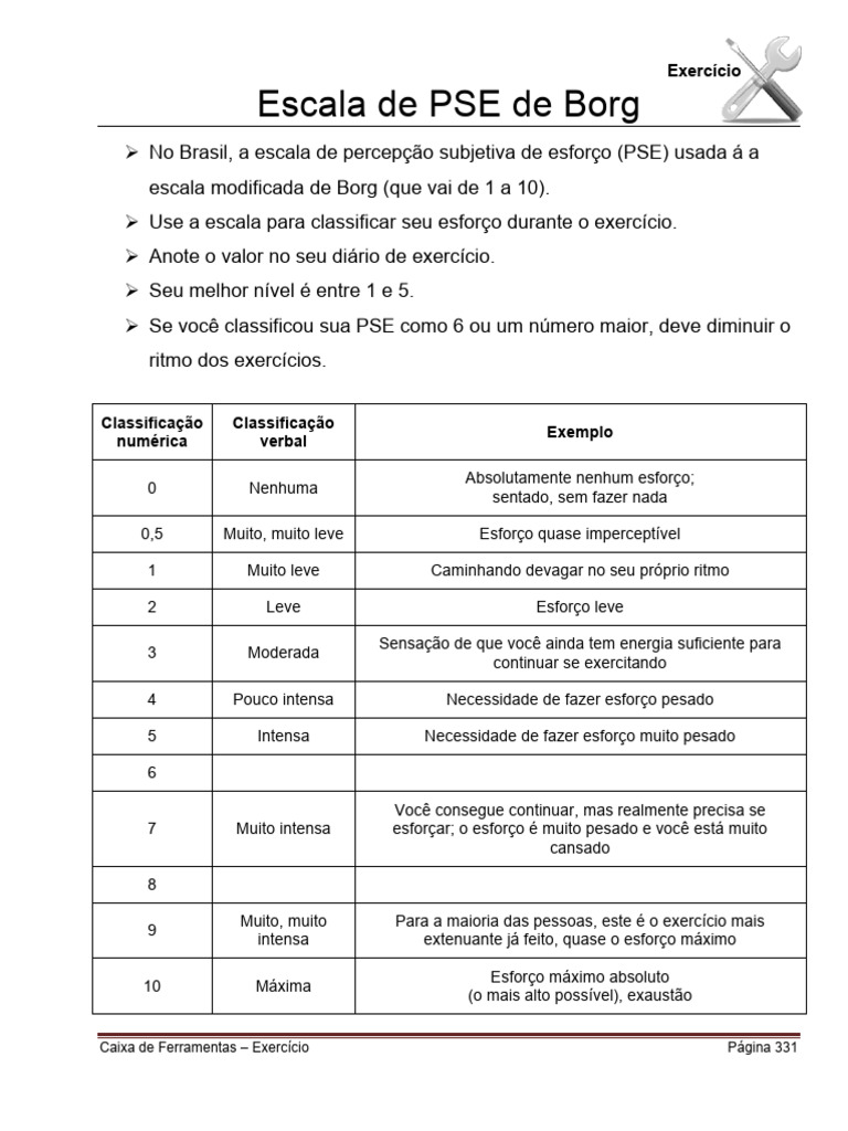 ESCALA DE BORG PSE | PDF