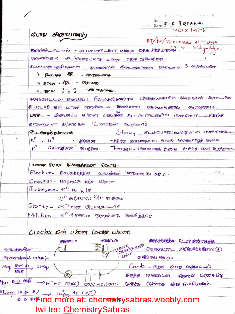 Unit 1 Short Notes by Irfana | PDF