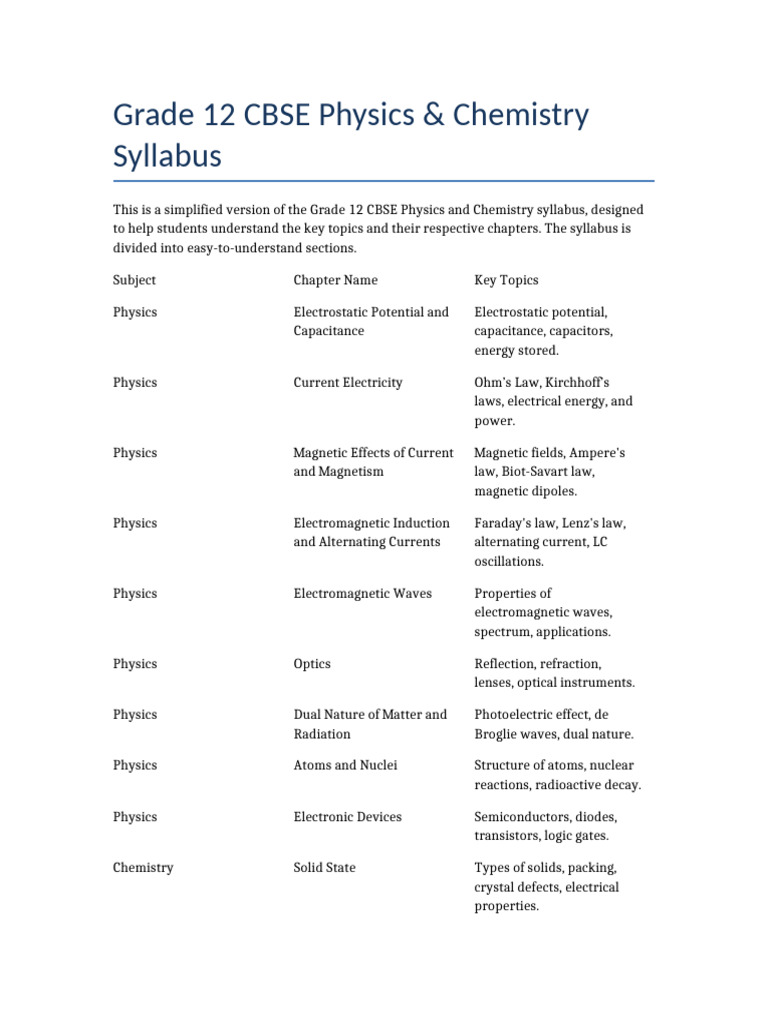 Grade 12 CBSE Syllabus | PDF | Chemistry | Chemical Reactions