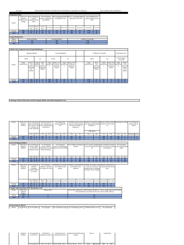 EJHD 1000 Days July 2024 | PDF | Breastfeeding | Pregnancy
