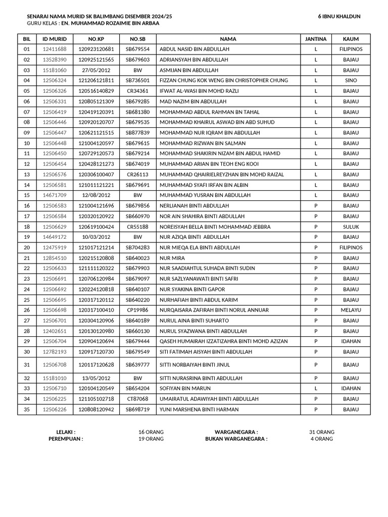Senarai Nama Murid SKBS THP2 DISEMBER 2024 | PDF