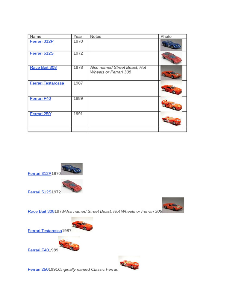 Ferrari Hot Wheels Models List | PDF