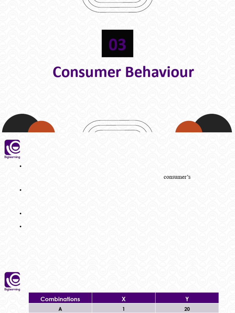 4 | PDF | Utility | Demand