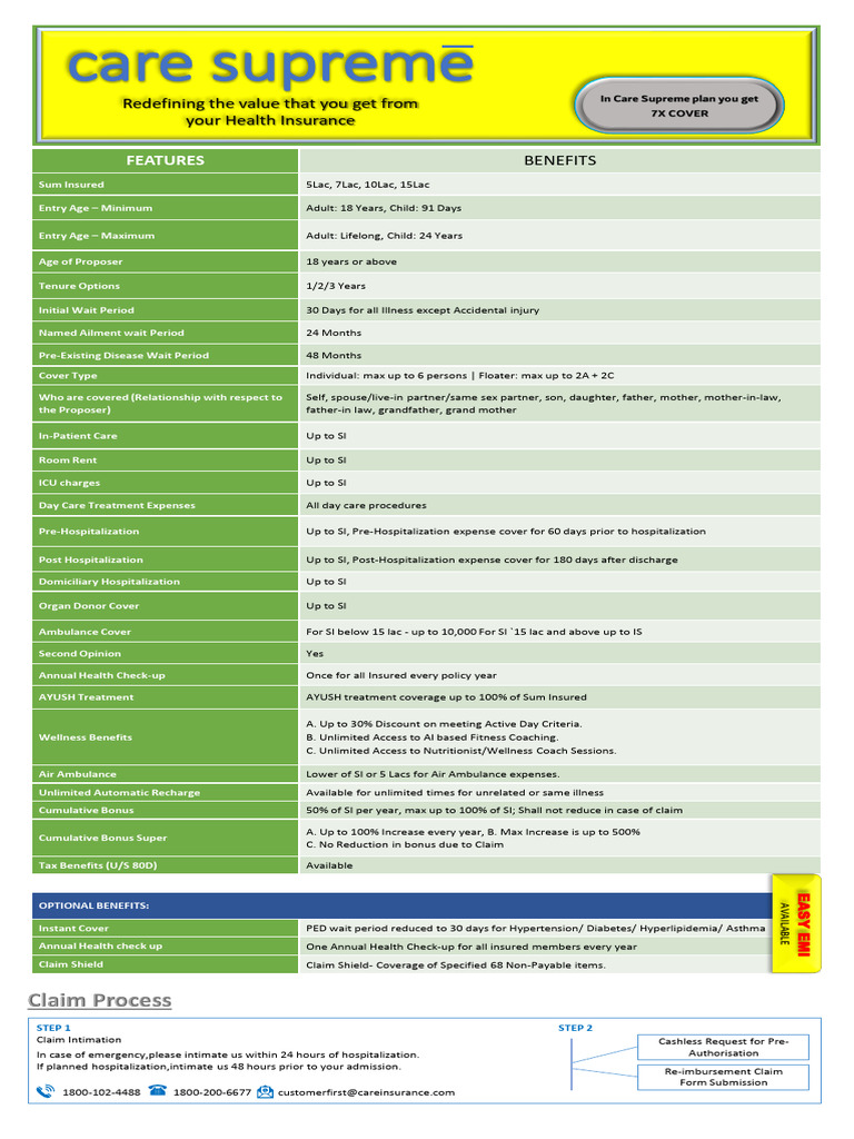 Care Supreme - One Pager-1 | PDF | Social Programs | Health Care