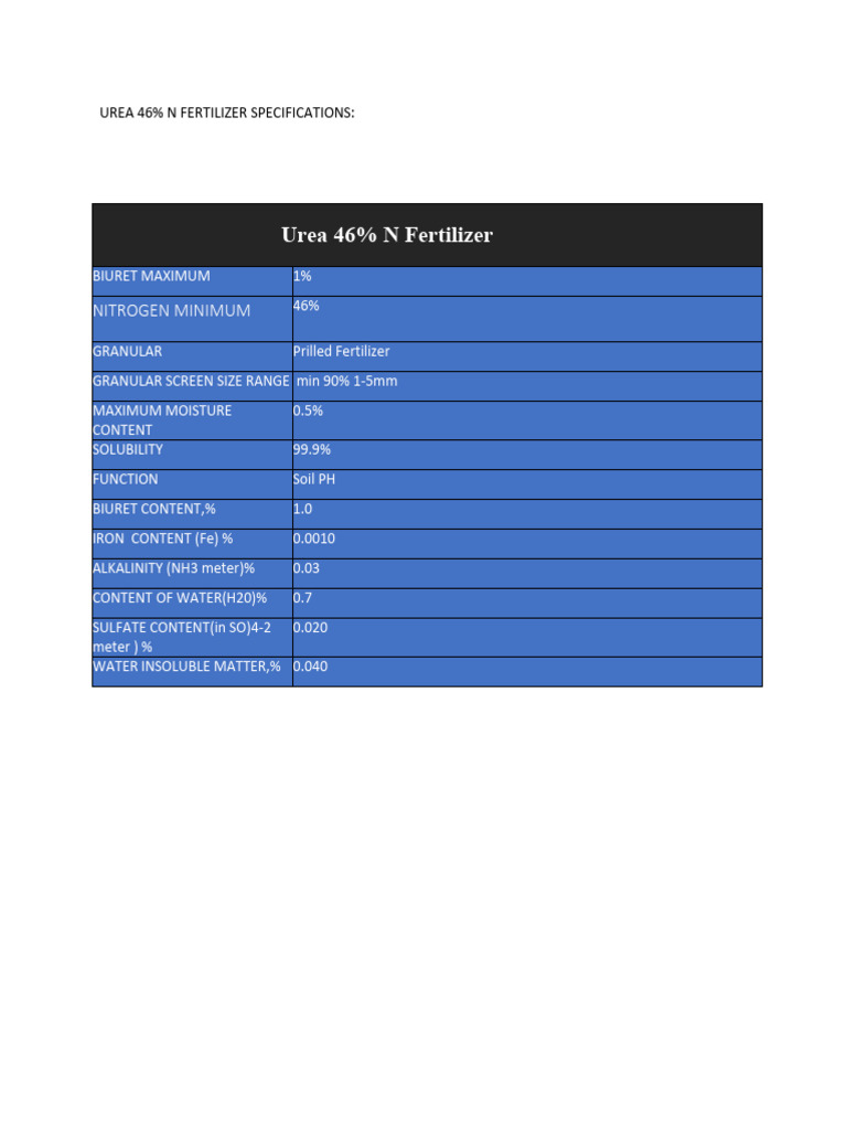 Urea 46.prilled Granular | PDF