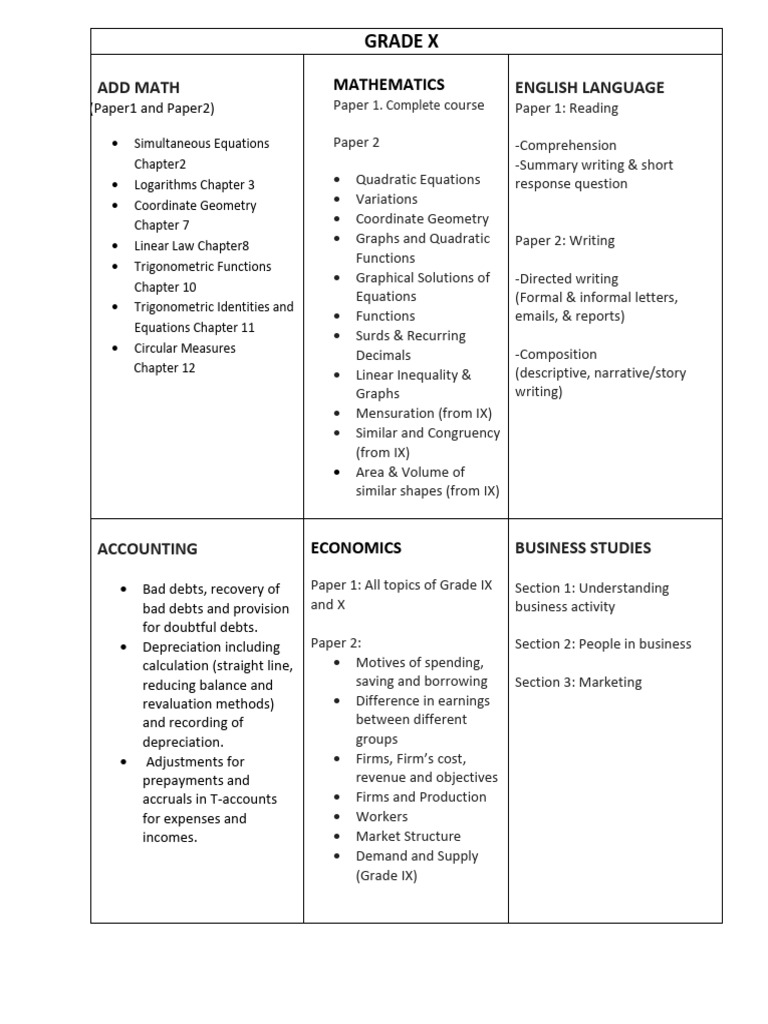 Grade X Complete Subject Syllabus | PDF | Equations | Function ...