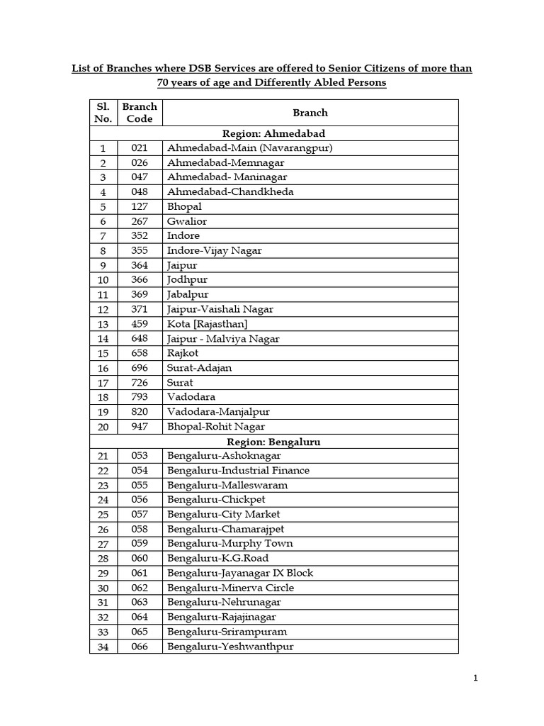 List of branches | PDF