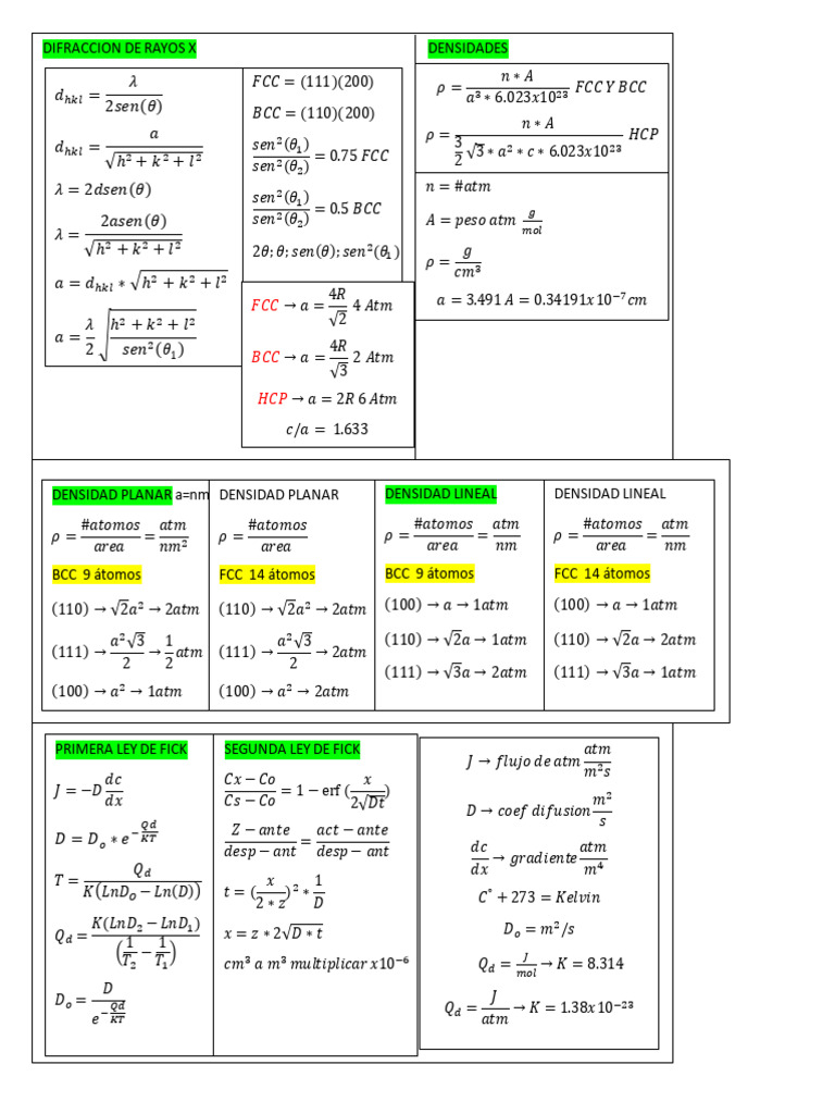 FORMULAS MATERIALES | PDF