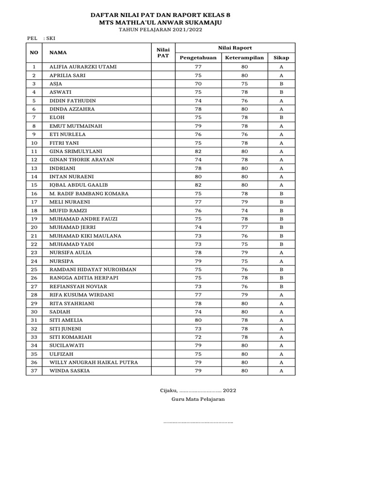Format Nilai PAT 2022 | PDF