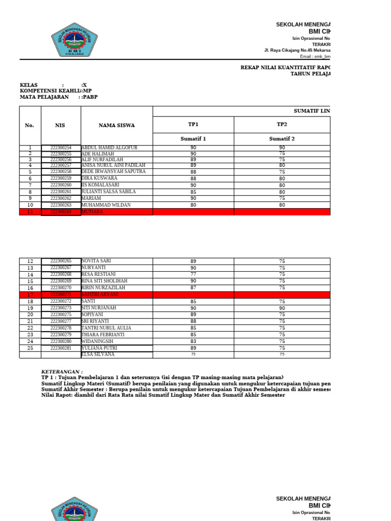 Rekap Nilai Rapot SMK BMI Cikajang | PDF