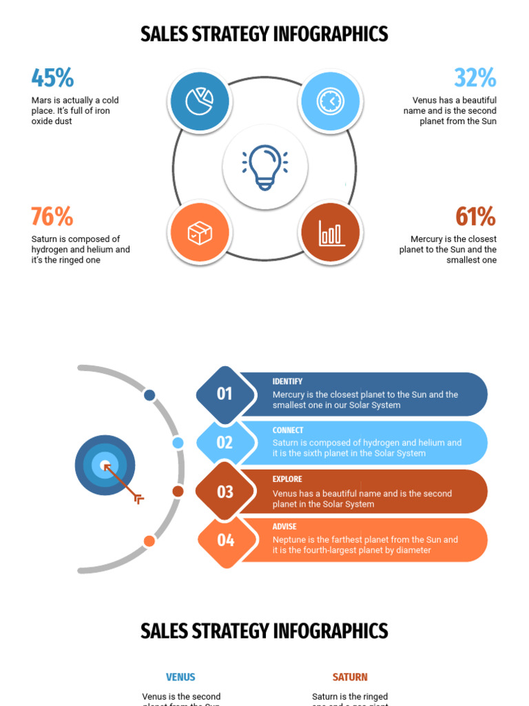 Sales Strategy Infographic | PDF | Planets | Planets In Astrology