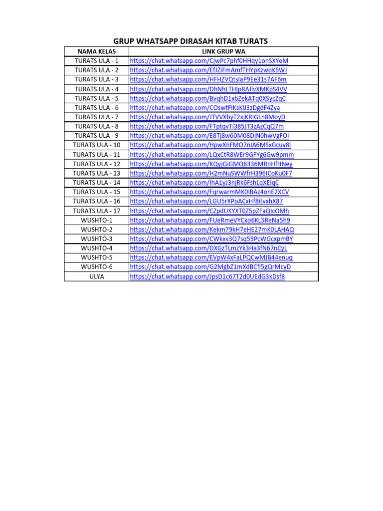 Grup Wa Kitab Turats | PDF