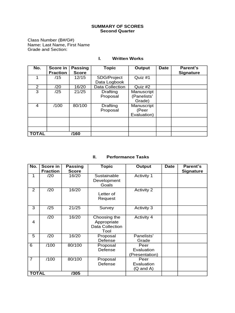 Second Quarter Research III Scores Summary | PDF