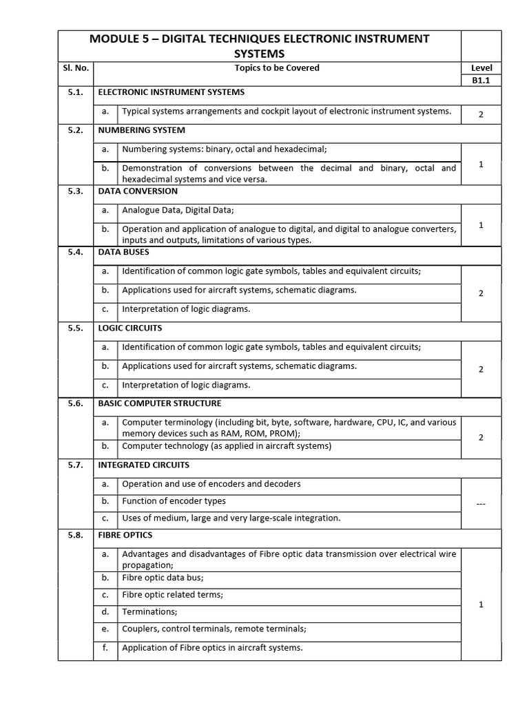 b1.1 Category Syllabus - Module 5 | PDF | Logic Gate | Fiber Optic ...