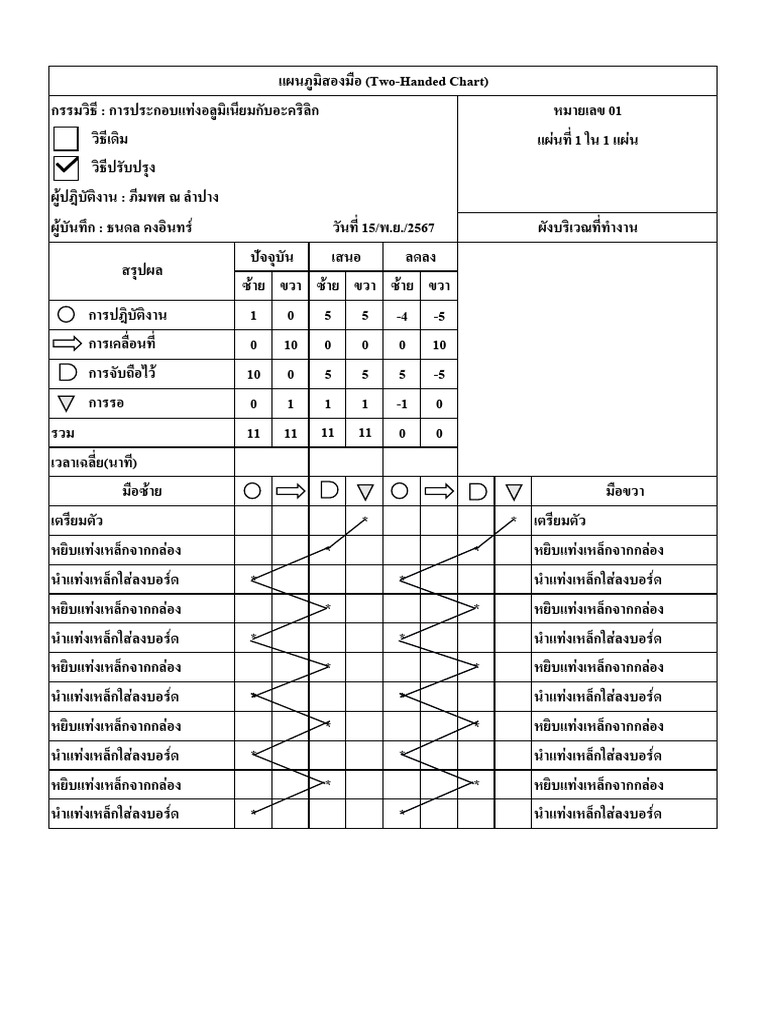 TWOHANDEDCHART อะคริลิก | PDF