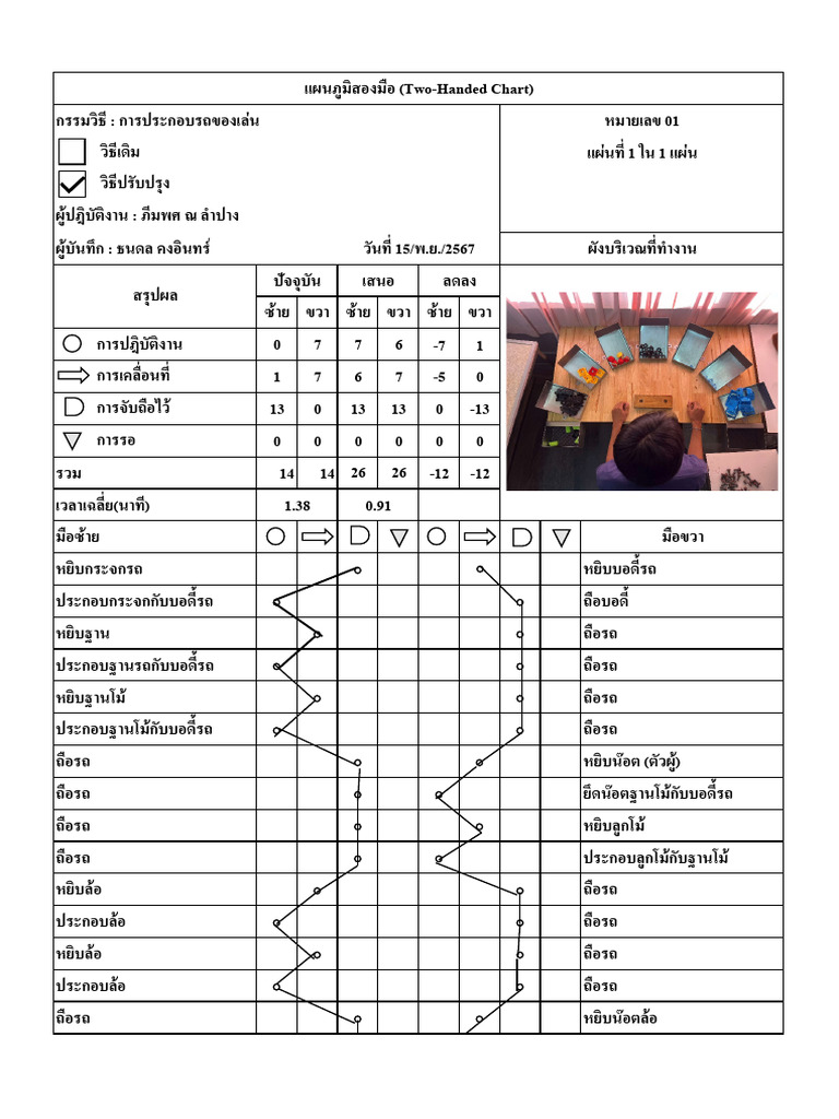 TWOHANDEDCHART | PDF