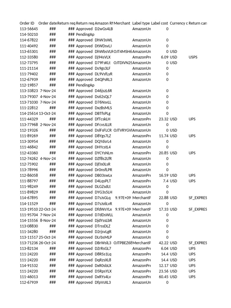 Az Dump Nov 25 | PDF | United Parcel Service | Dow Jones Transportation Average