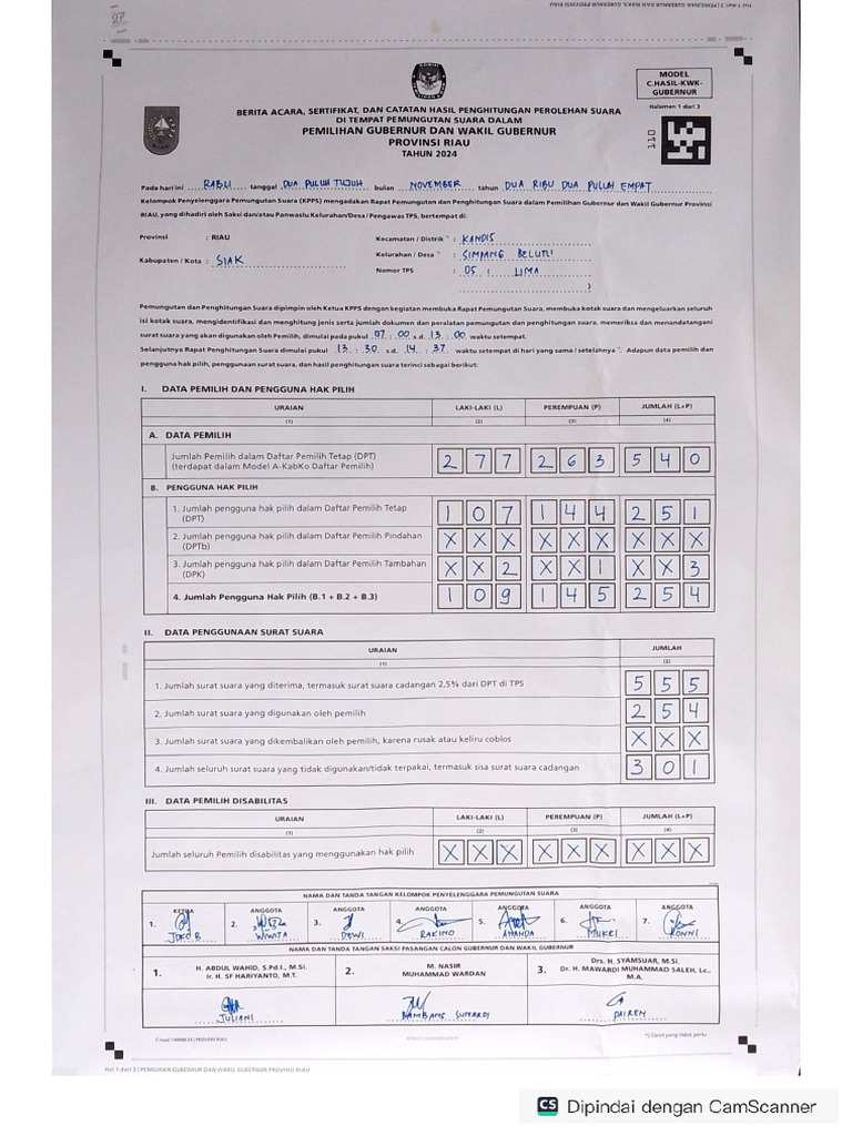 Hasil Plano Gubernur TPS 5 | PDF