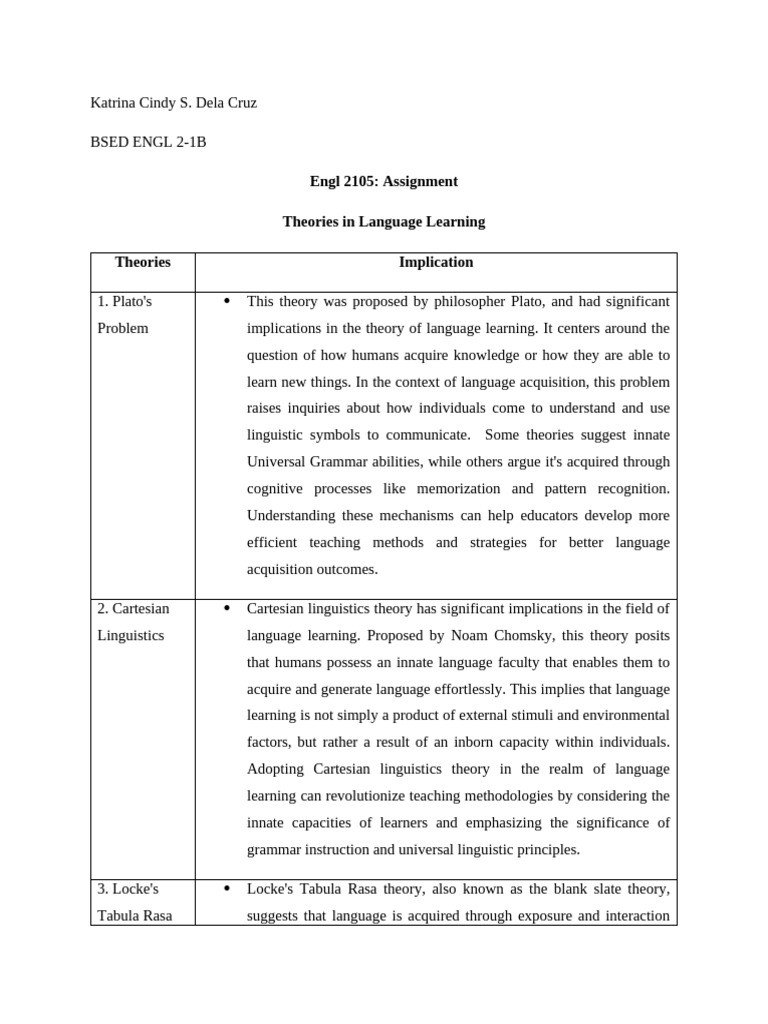 Language Learning Theory | PDF | Language Acquisition | Learning
