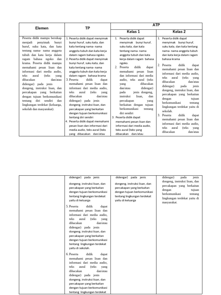 CP Bahasa Jawa | PDF