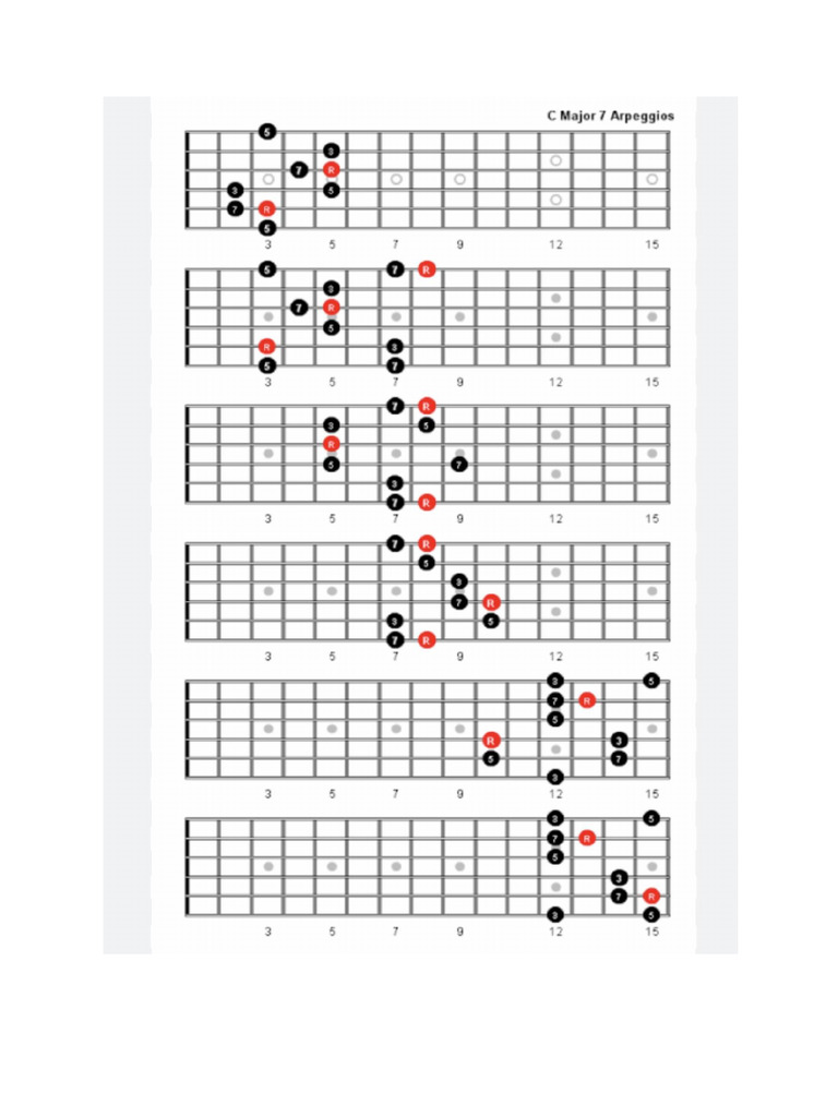C Major 7 Arpeggios Pdf