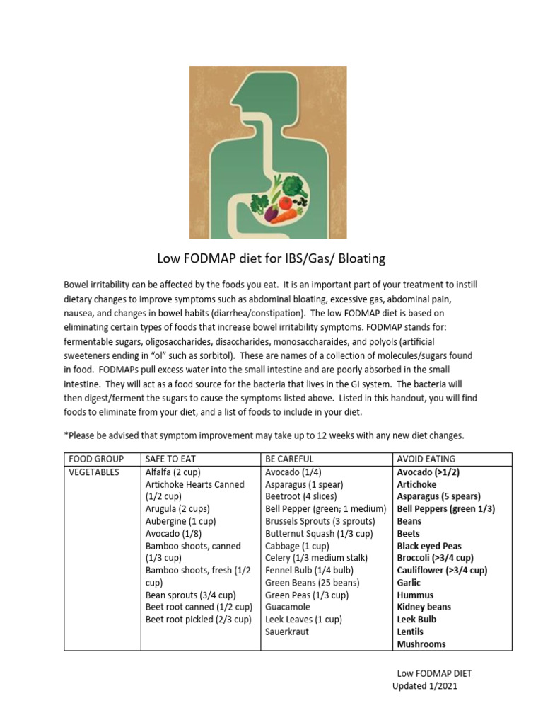 Low FODMAP Diet Guide for IBS Relief | PDF | Foods