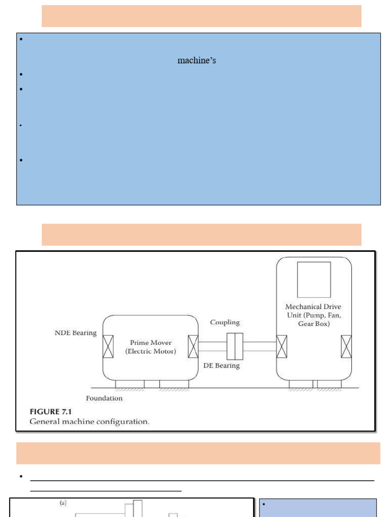Machinery Diagnostics-03-Machinery Fault Diagnosis-I-1 | PDF ...