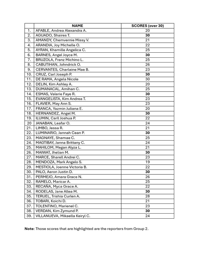 BSN-1B Scores (G2) | PDF