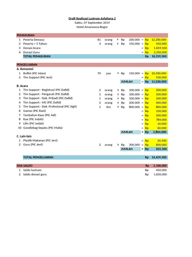 Realisasi Lustrum 2 Asfaltena | PDF