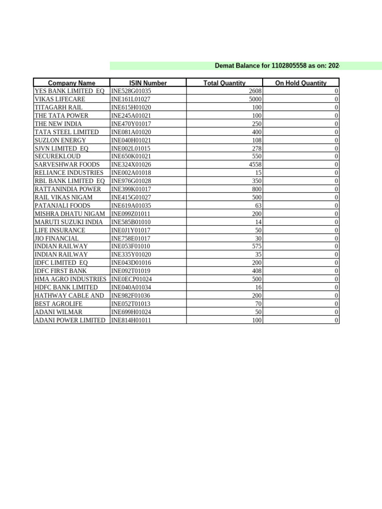 1102805558_Demat Balance Report | PDF | Economy Of India