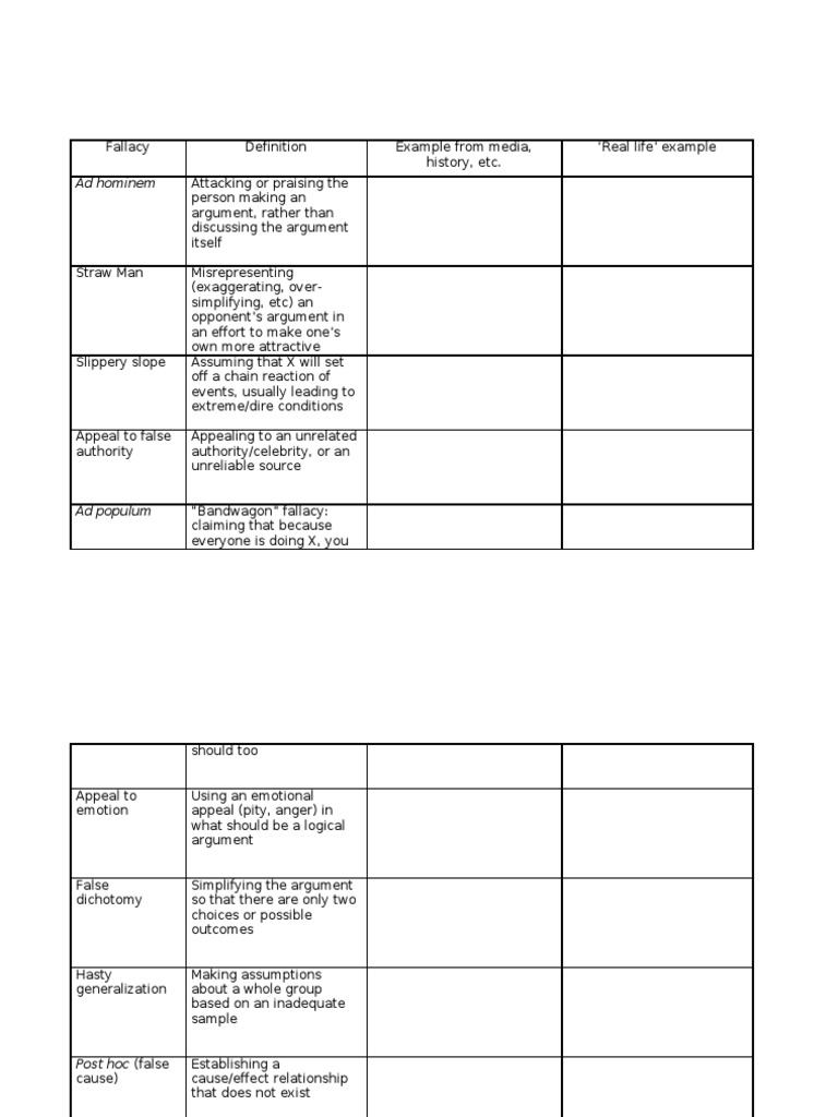 Logical Fallacies Graphic Organizer | PDF | Self-Improvement