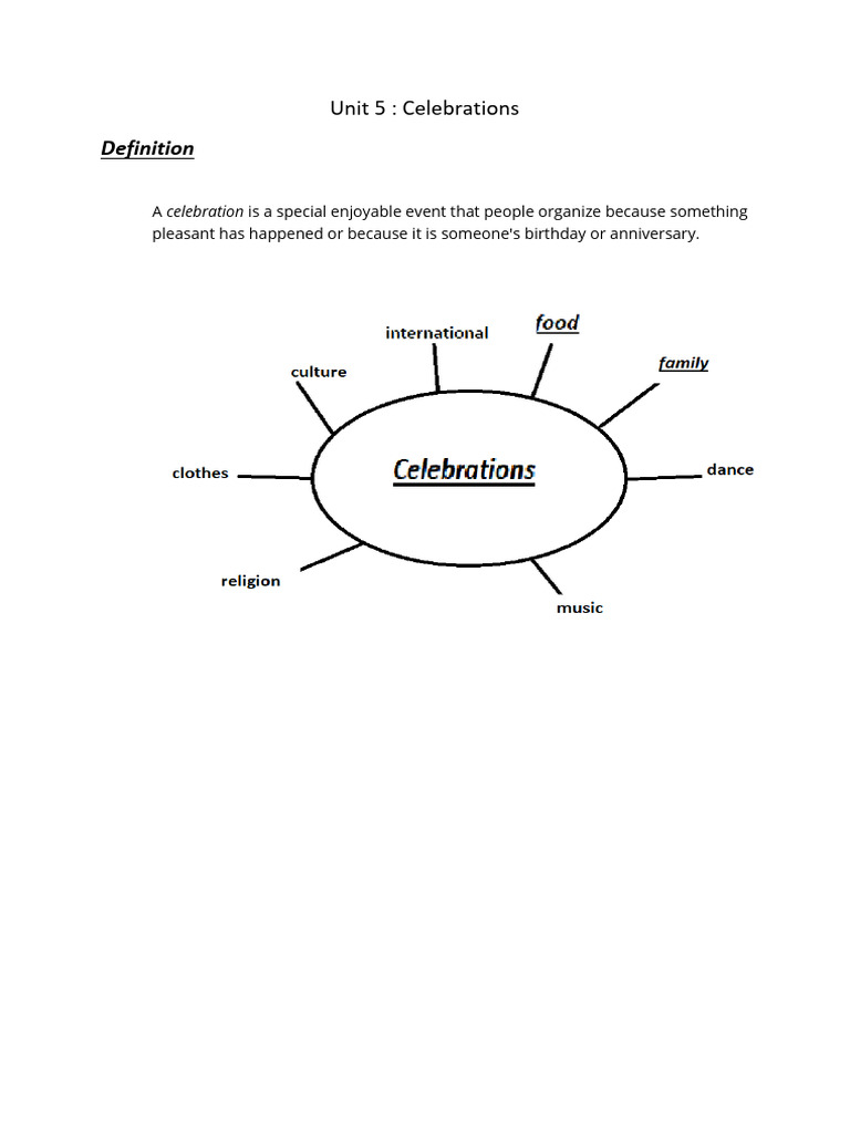 Unit 5 | PDF