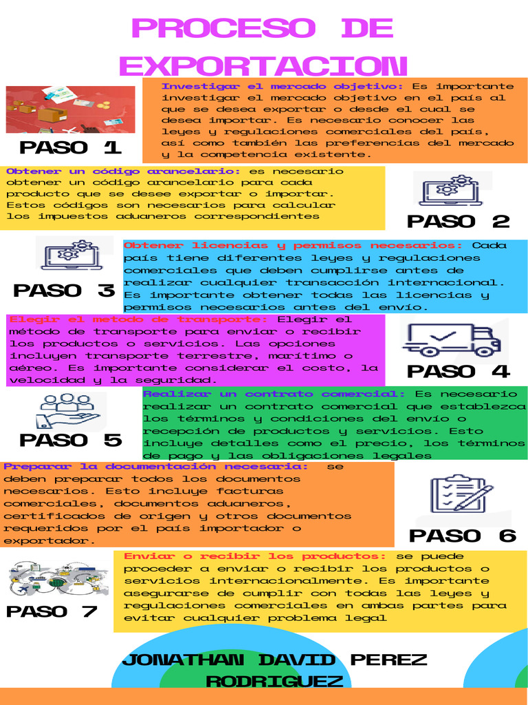 Proceso de Exportacion | PDF