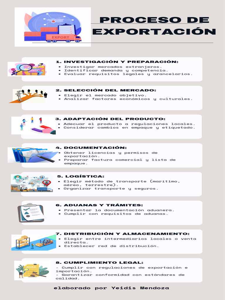 Infografia Proceso de Exportacion | PDF