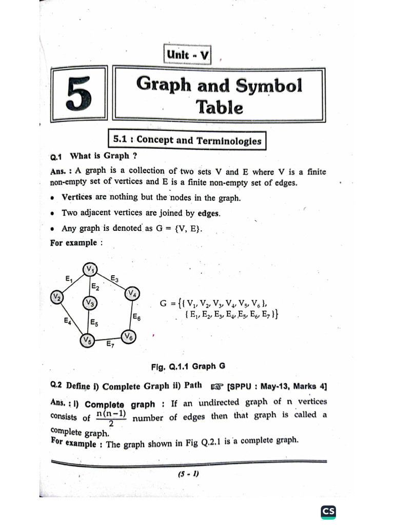 DSA IT unit5 decode | PDF
