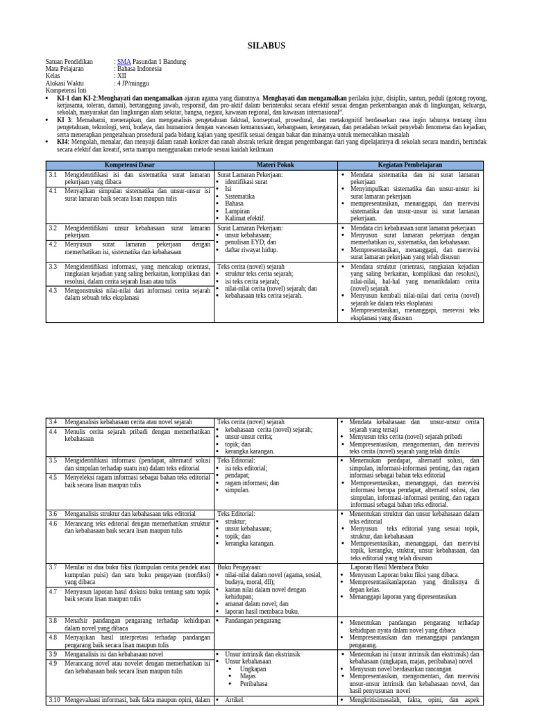Silabus Bahasa Indonesia Kelas XII | PDF