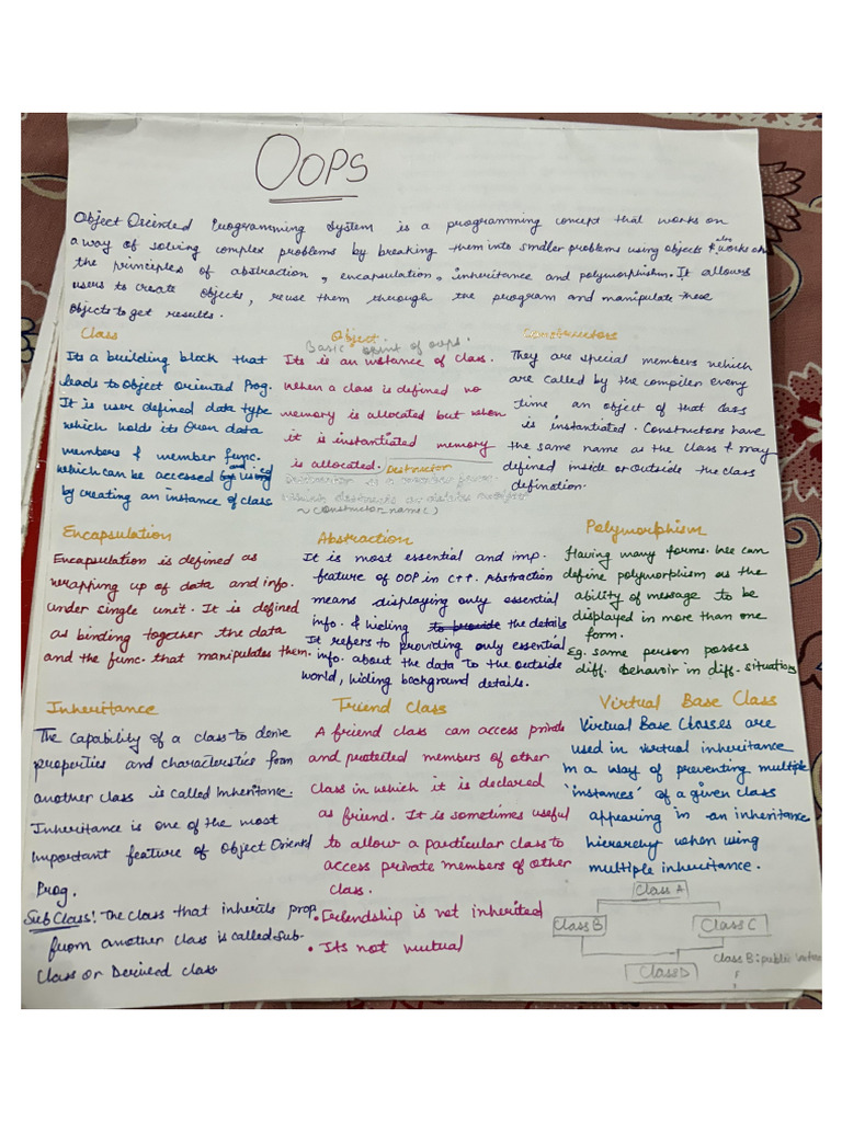 Oops Revision Sheet | PDF