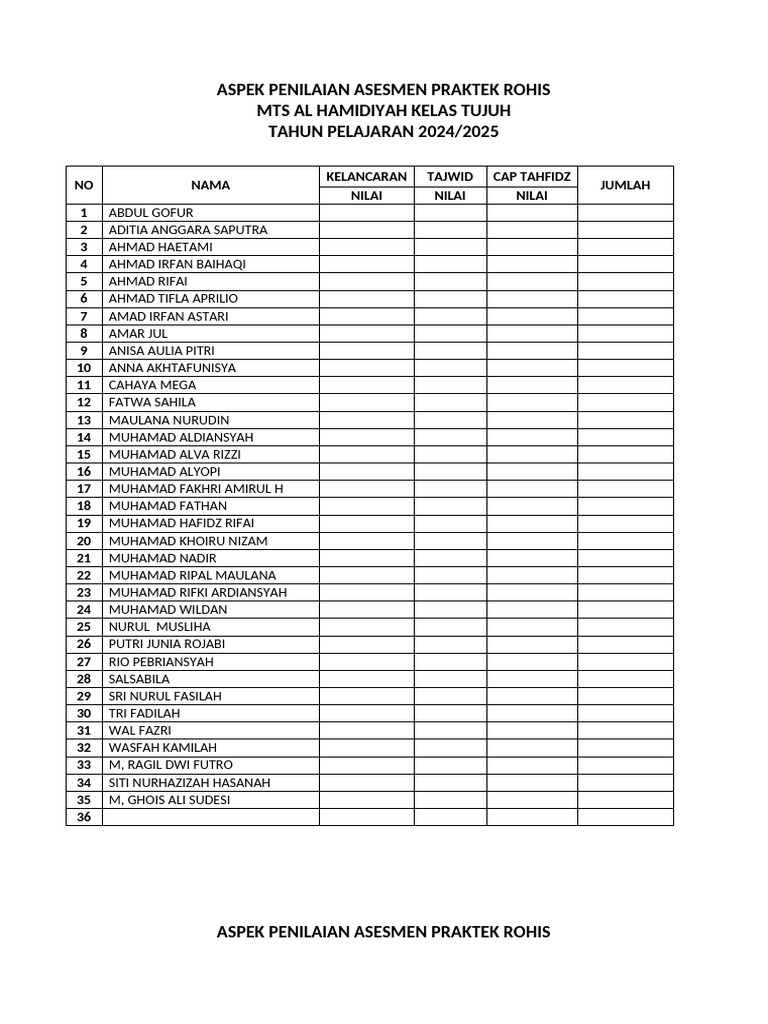 ASPEK PENILAIAN ASESMEN PRAKTEK ROHIS | PDF